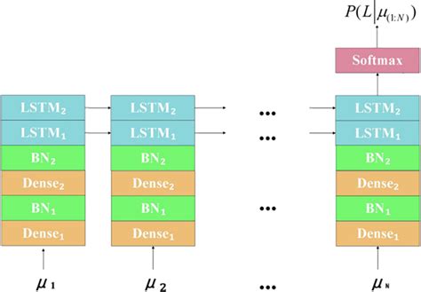 Parameter Precise Estimation Technology Of Active Segment Of Non Cooperative Targets Based On