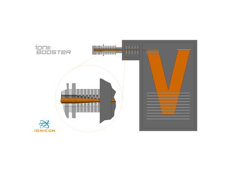 Home Ionicon Analytik Real Time Ptr Ms Ptr Tof Trace Voc Analyzers