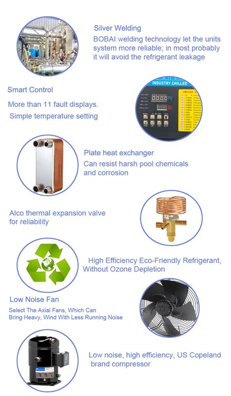 HS Code For Chiller Efficient Cooling Solutions