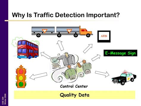 Ppt Traffic Detection Systems Powerpoint Presentation Free Download Id 198815