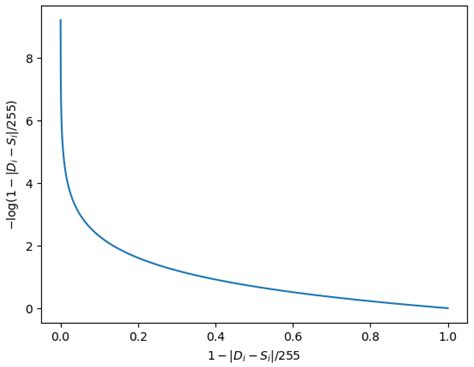 entropy free full text multi stage attentive network for motion
