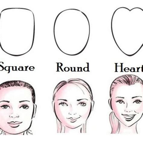 Face Shape Preprocessed Kaggle
