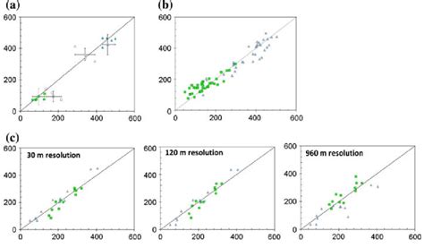 Comparisons Of Modeled Remotely Sensed Surface Heat Fluxes