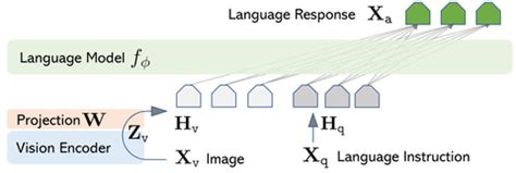 LLaVA三安装与部署 LLaVA 知乎