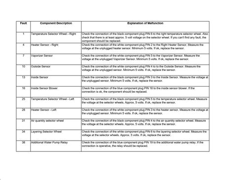 Decoding Bmw Fault Codes With Ihk Codes Diy And Guides