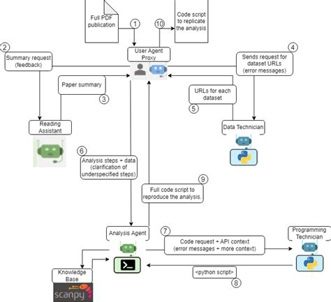 Overview Of The Replication Pipeline 1 Feed In The Full PDF Download Scientific Diagram
