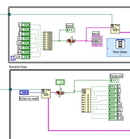 How Can You Split A Byte In Bits