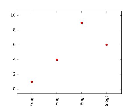 Ticksandspines Example Code Ticklabelsdemorotationpy — Matplotlib