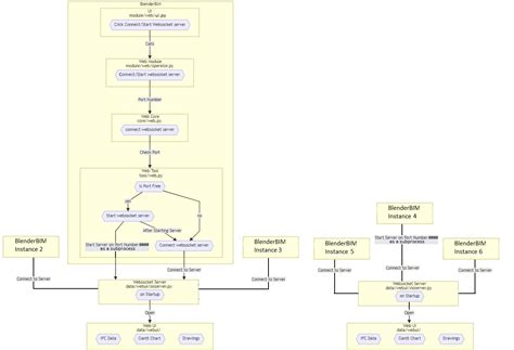 Gsoc Project Web Based Ui Integration With Blenderbim — Osarch