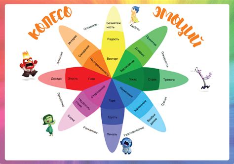 Развитие эмоционального интеллекта младшего школьника University Quiz Quizizz