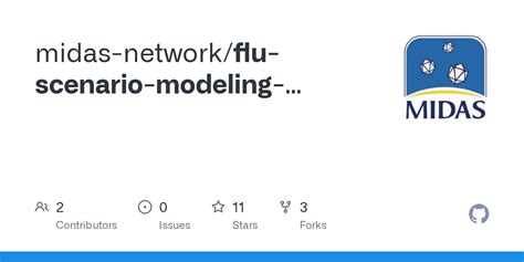 Pulse · Midas Networkflu Scenario Modeling Hubresources · Github