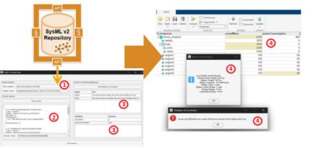 Interoperability Live Sysml V2 Api In Action Model Based Systems Engineering 4 You