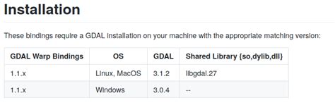 Windows Information In Readme · Issue 104 · Geotrellisgdal Warp Bindings · Github