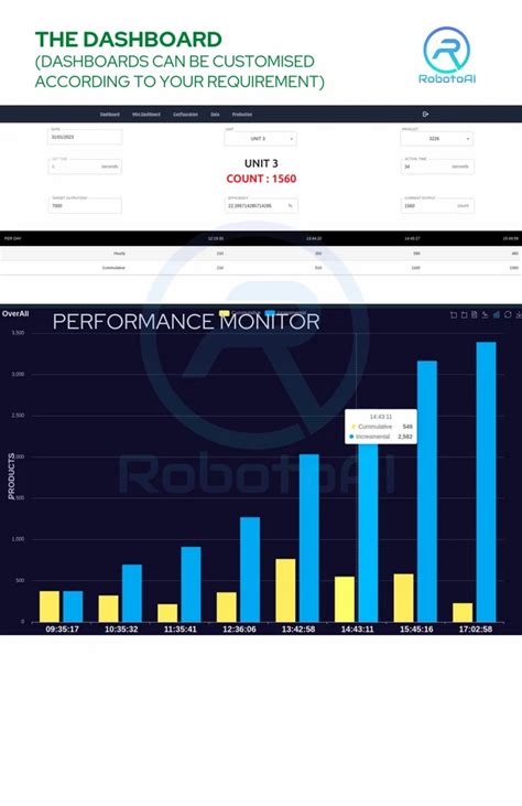 Process Production Monitoring System At ₹ 40000 Piece Process Monitoring System In Coimbatore