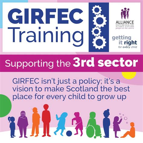 Free Girfec Training For Third Sector Organisations Glasgow Council