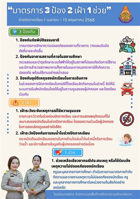 โรงเรียนเทพรัตน์ อ สรรคบุรี จ ชัยนาท “มาตรการ 3 ป้อง 2 เฝ้า 1 ช่วย” ช่วงปิดภาคเรียน 1 เมษายน