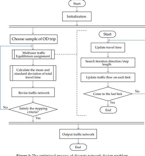 Figure 1 From Genetic Algorithm For Multiuser Discrete Network Design Problem Under Demand