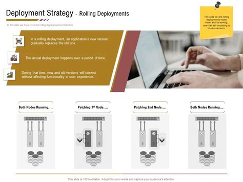 Executing Deployment And Release Strategic Plan Deployment Strategy Rolling Deployments Topics PDF
