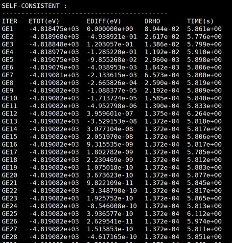 Scf Converge Is Failed With Broyden · Issue 1049 · Deepmodelingabacus