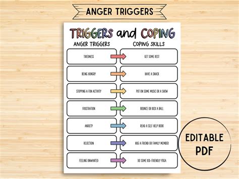 Triggers And Coping Chart Consequences Autism Emotion List Trigger Tracker Thought