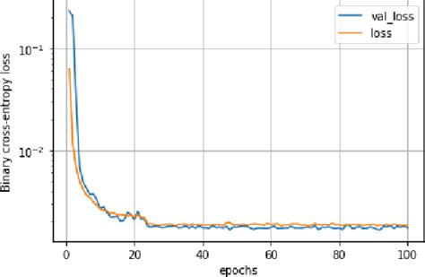 Figure 3 From Cnn Based End To End Deeper Autoencoders For Physical