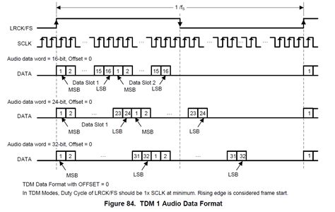TAS M Basic Serial Audio Config Audio Forum Audio TI E E Support Forums