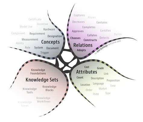 Rudy Agovic Phd On Linkedin Ontology And Data Science Towards Data