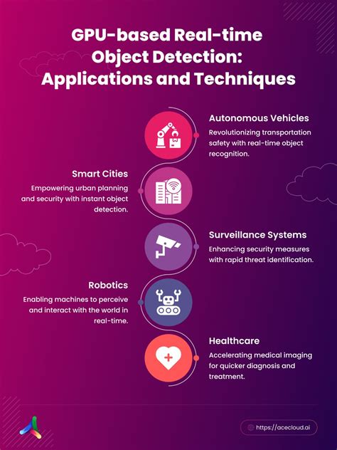 Ace Public Cloud On Linkedin Acecloud Acepubliccloud Cloudgpu Objectdetection Gpu Ai…