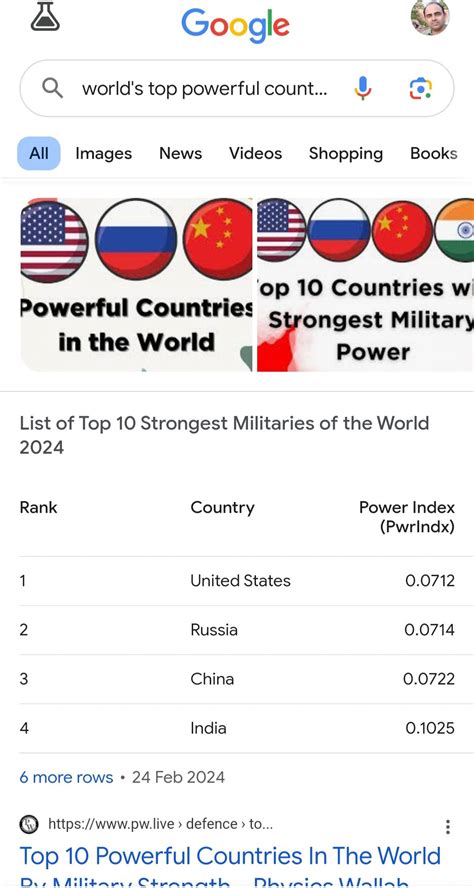 Bhanu Pratap Singh Hada On Linkedin Now This Is Really Making Me Feel Proud😇😎