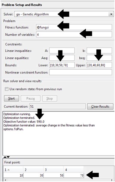 Algoritma Genetika Dengan Toolbox Matlab Rahmadya Trias Handayanto