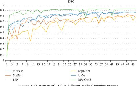 Figure 11 From A Residual Fusion Network For Osteosarcoma Mri Image