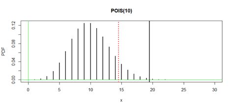 Statistics Comparing P Value And Type 1 Error To Reject The Null