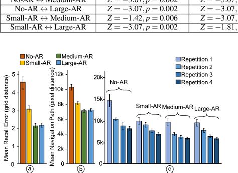 Figure 5 From Exploring The Effects Of Virtually Augmented Display