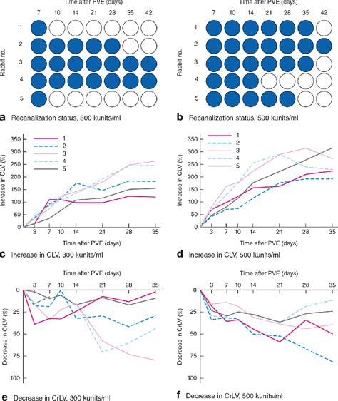 Figure 1 From Use Of An Absorbable Embolization Material For Reversible Portal Vein Embolization