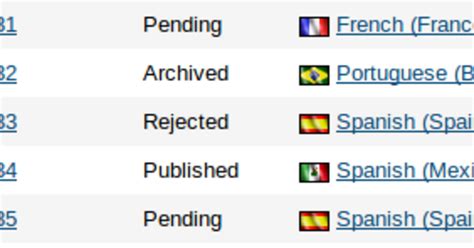 Version History Limit In EZ Publish 5 Mugo Web