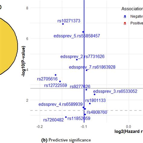 a flow chart of auslong data extraction and case selection criteria download scientific diagram