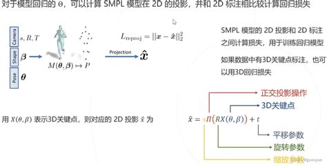 Ai实战营：人体姿态估计与mmposeai人体姿态 算法库 Csdn博客