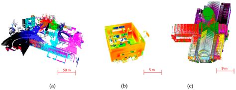 3d Globally Consistent Point Clouds Obtained With The Proposed Method Download Scientific
