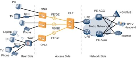 Ftth Vs Fttb Mana Yang Lebih Baik Komunikasi Fibconet Ftth Vs Fttb Mana Yang Lebih Baik Komunikasi Fibconet