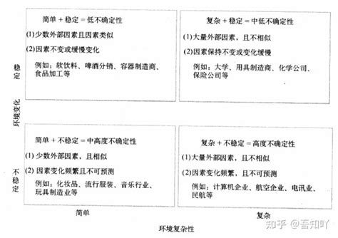 管理咨询系列｜组织设计咨询工具合集 知乎