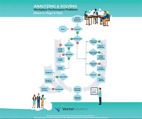 Solving Workplace Performance Problems Vector Solutions
