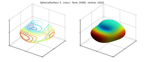 S3dlib 太炫酷!所有3d图形它都可以绘制python的3d图形库 Csdn博客 S3dlib 太炫酷!所有3d图形它都可以绘制python的3d图形库 Csdn博客