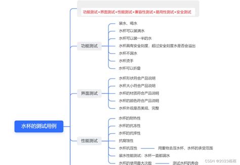 3 软件测试编程测试用例