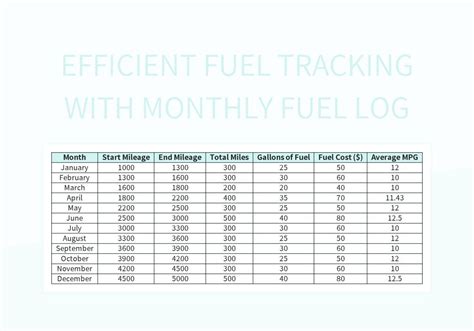 Efficient Fuel Reconciliation Spreadsheet For Accurate Tracking Excel