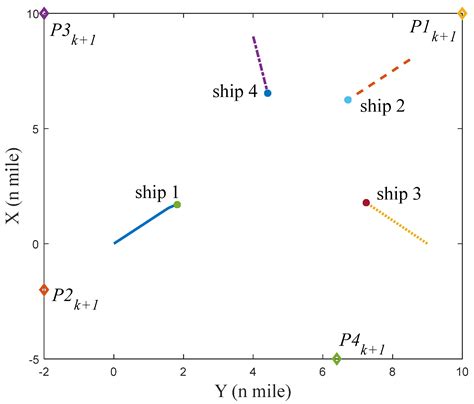 Colregs Complied Automatic Collision Avoidance For The Encounter Situations Of Multiple Vessels