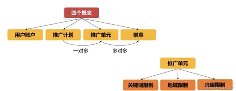 慕课《基于springcloud 微服务架构 广告系统设计与实现》总结 慕课网 springcloud 微服务架构设计实现广告系统 csdn博客