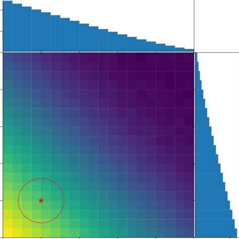 Scanning Procedure Performed By The Bumphunter Algorithm The Red Download Scientific Diagram