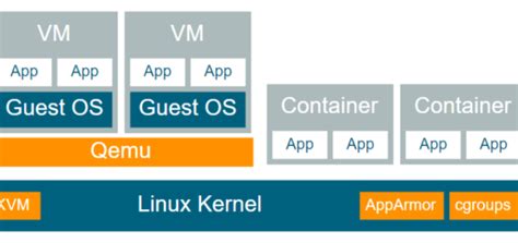 Proxmox Ve Gerenciando Vms Via Terminal Ferenz Networks Blog