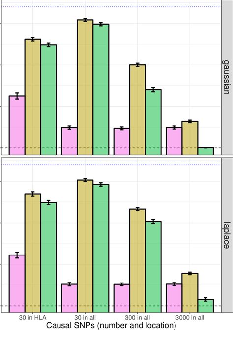 Figure S4 Comparison Of Three Different P Value Thresholds Used In The