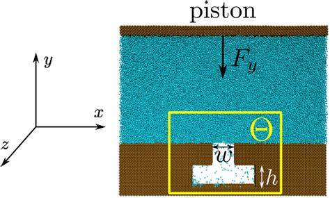 sketch of the atomistic system the fluid and solid particles are